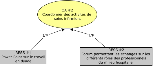 OA2 de UA5